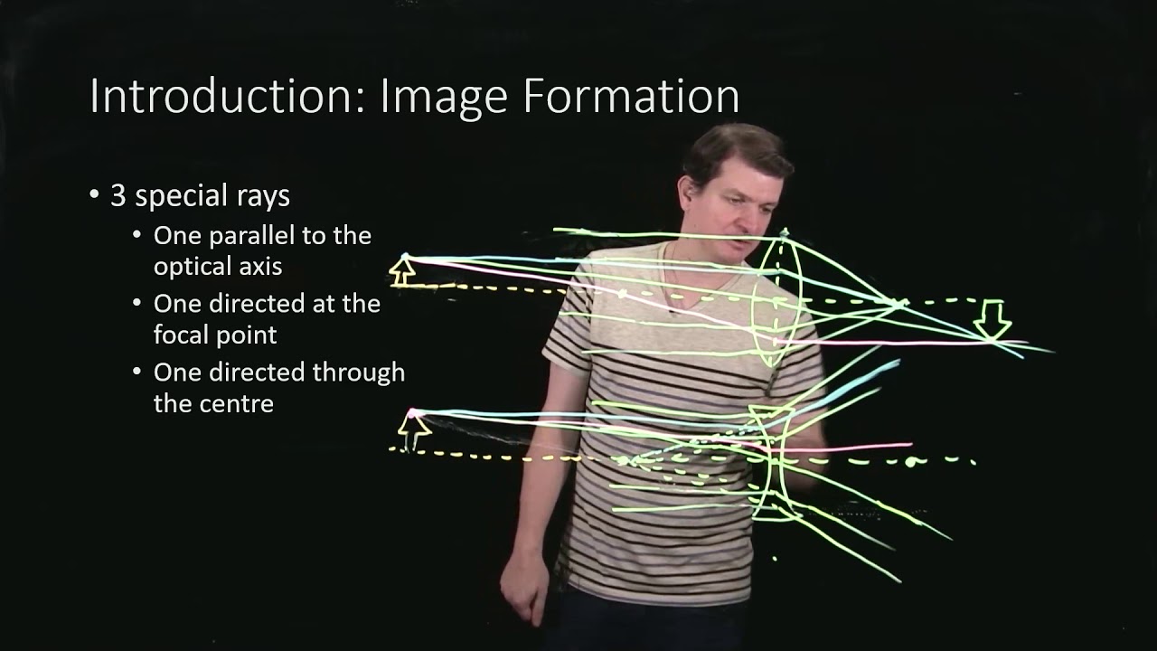 Introduction: Image Formation Part 3-Image Formation by a Diverging ...