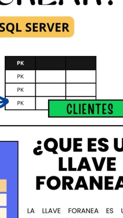 ¿Cómo crear llave foránea en tabla de SQL Server? #sql #sqlserver #windows #datos #sqltips #tips ...