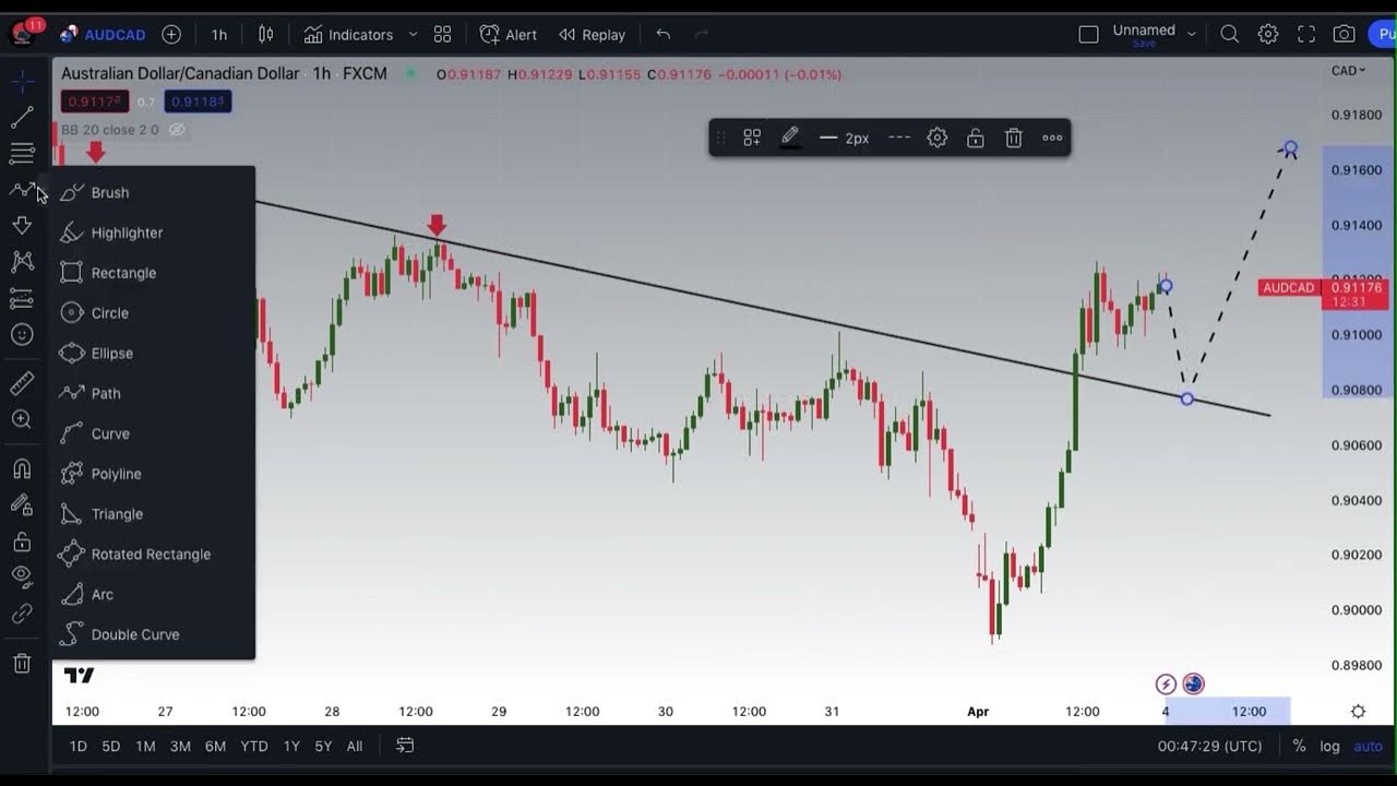 AUDCAD Technical Analysis and Education - YouTube