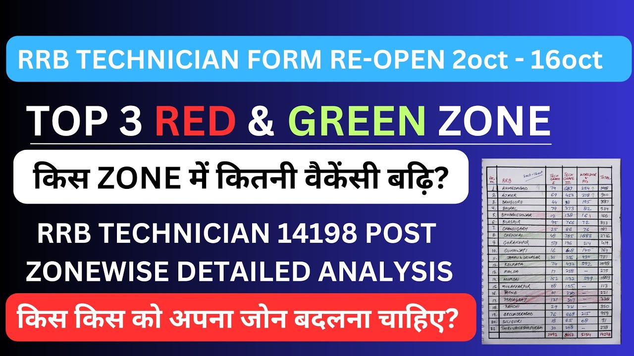 RRB TECHNICIAN 2024 TOP 3 RED AND GREEN ZONE - YouTube