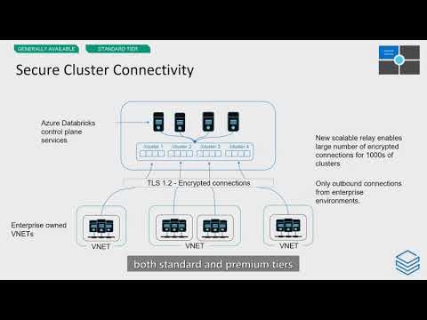 Azure Databricks Security Best Practices - QuadExcel.com