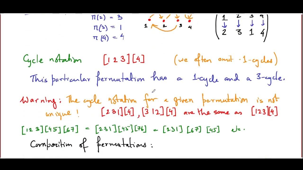 The symmetric group - part 1 : basics - YouTube