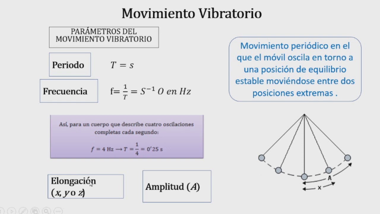 Movimiento Oscilatorio, Periódico y Vibratorio | MAS - YouTube
