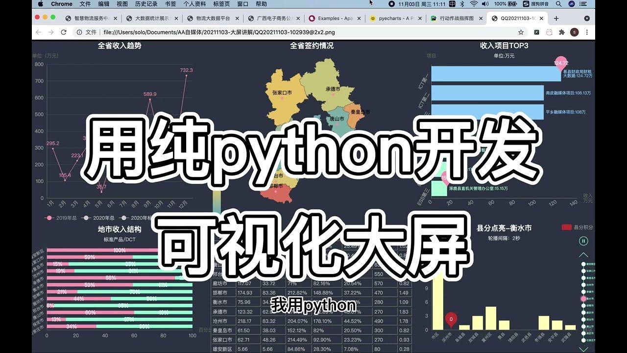【Python可视化大屏】4分钟解决纯python开发可视化大屏 - YouTube
