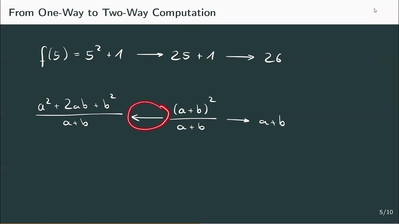 β-Reduction in the Untyped λ-Calculus (1.2) - YouTube