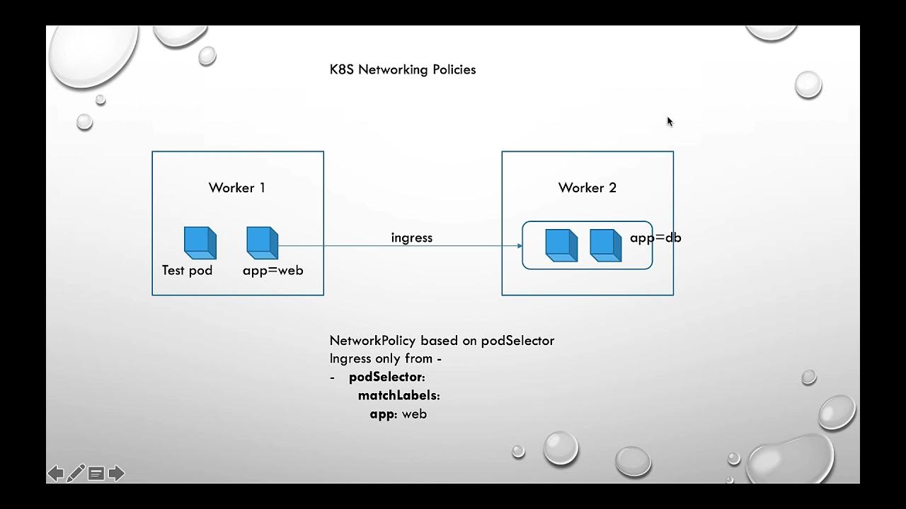 Kubernetes - Network Policy Demo - YouTube
