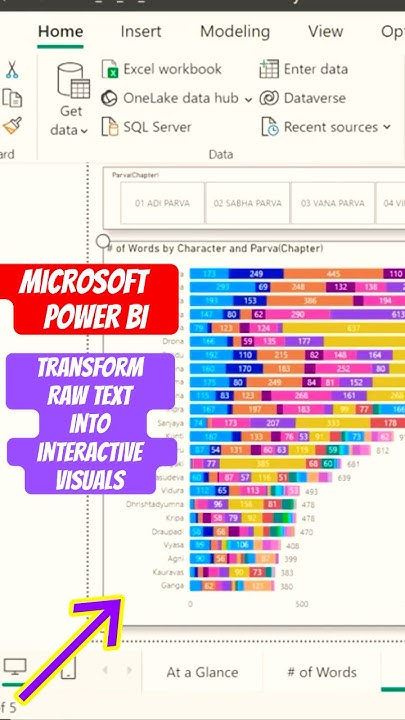 Microsoft Power BI 👉 Raw Text Data 👉 into stunning report pages - YouTube