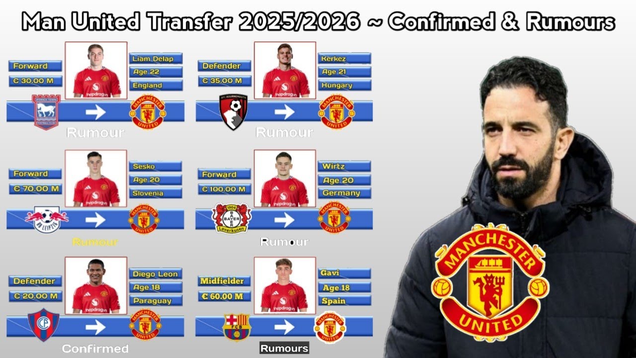 Manchester United Transfer 2025/2026 ~ Confirmed & Rumours With Delap & Kerkez ~ Update 24 May ...