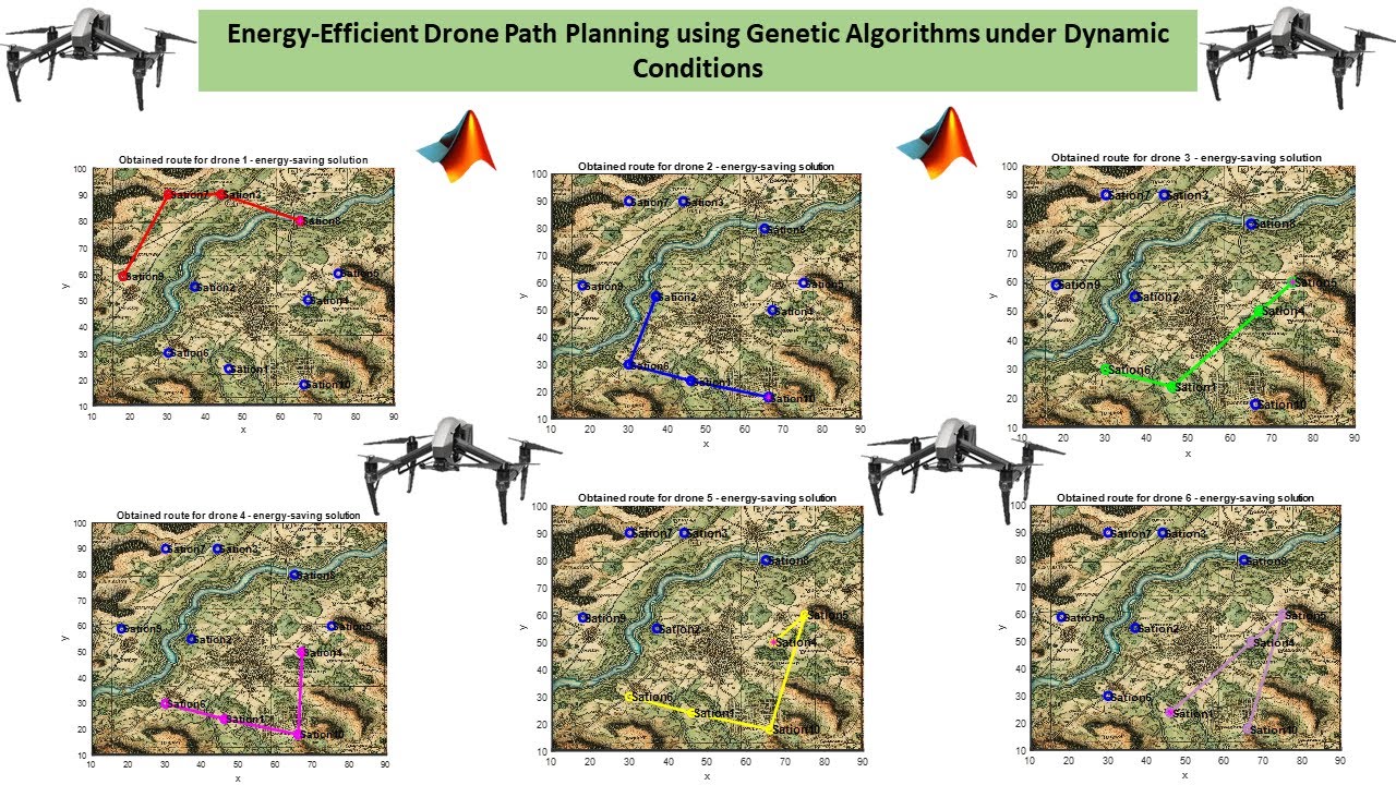 Energy Efficient Drone Path Planning Using Genetic Algorithms Optimal Path Planning Ga Youtube
