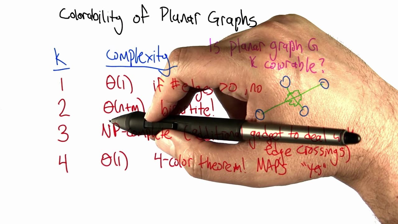 Coloring Planar Graphs Intro To Algorithms Youtube