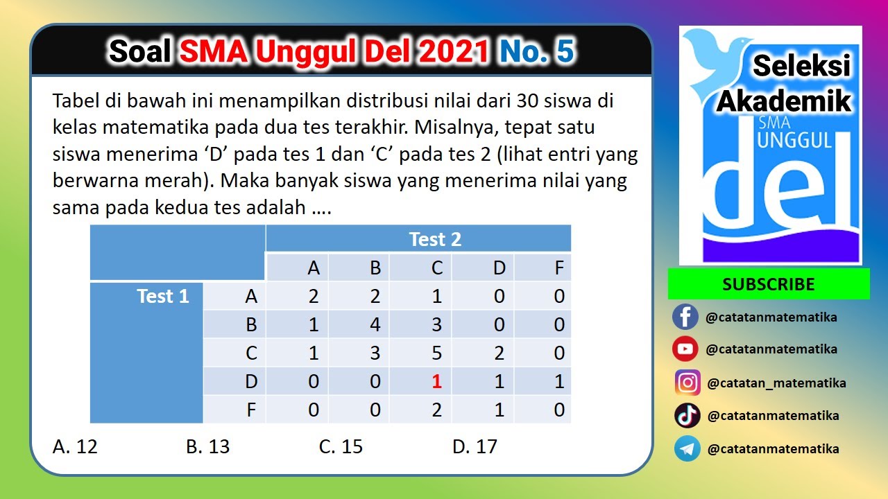 Pembahasan Soal SMA Del 2021 No. 5 - Soal Matematika Tes Masuk SMA ...