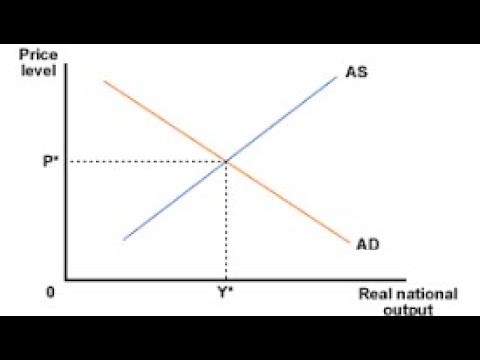 Economics AS’Level(Short-run Equilibrium Level of Real National Output ...