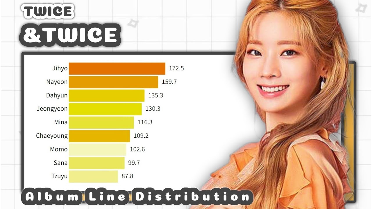 TWICE - &TWICE (ALBUM LINE DISTRIBUTION) - YouTube