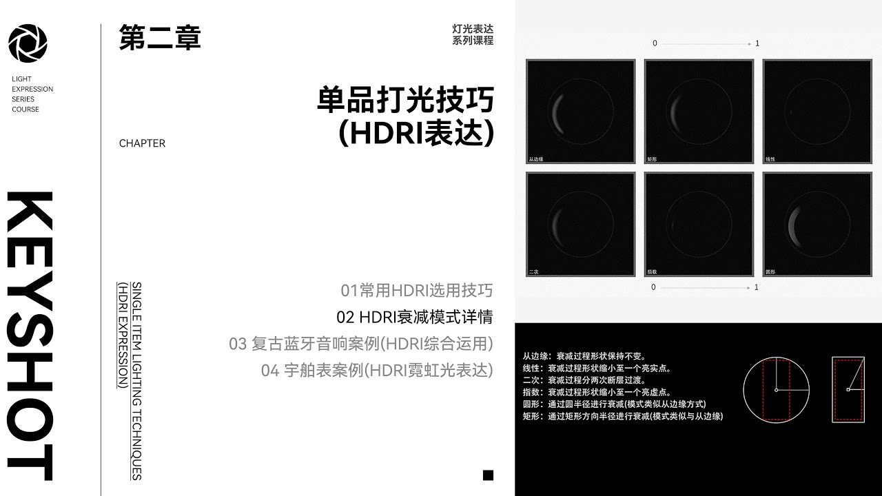 Keyshot · Lighting Expression · （HDRI Light Attenuation Mode Explained ...