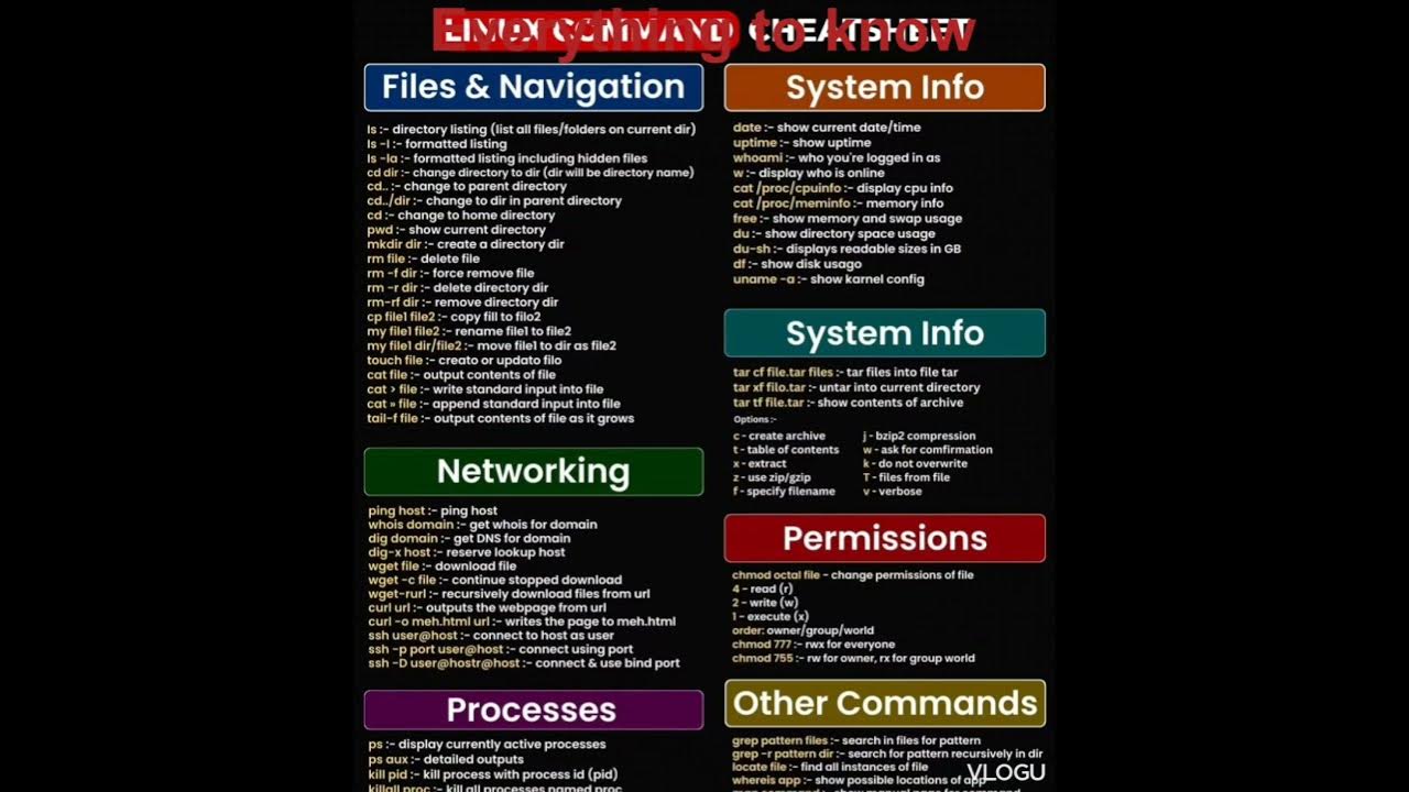 Linux Commands Linux Linuxcommands Linux Tutorial Linuxadministration Youtube