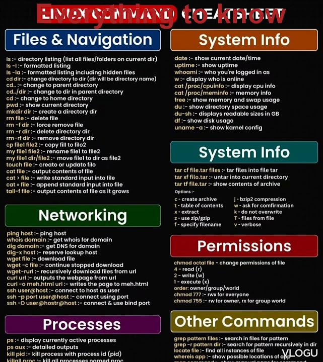 Linux Commands Linux Linuxcommands Linuxtutorial Linuxadministration Youtube 4634