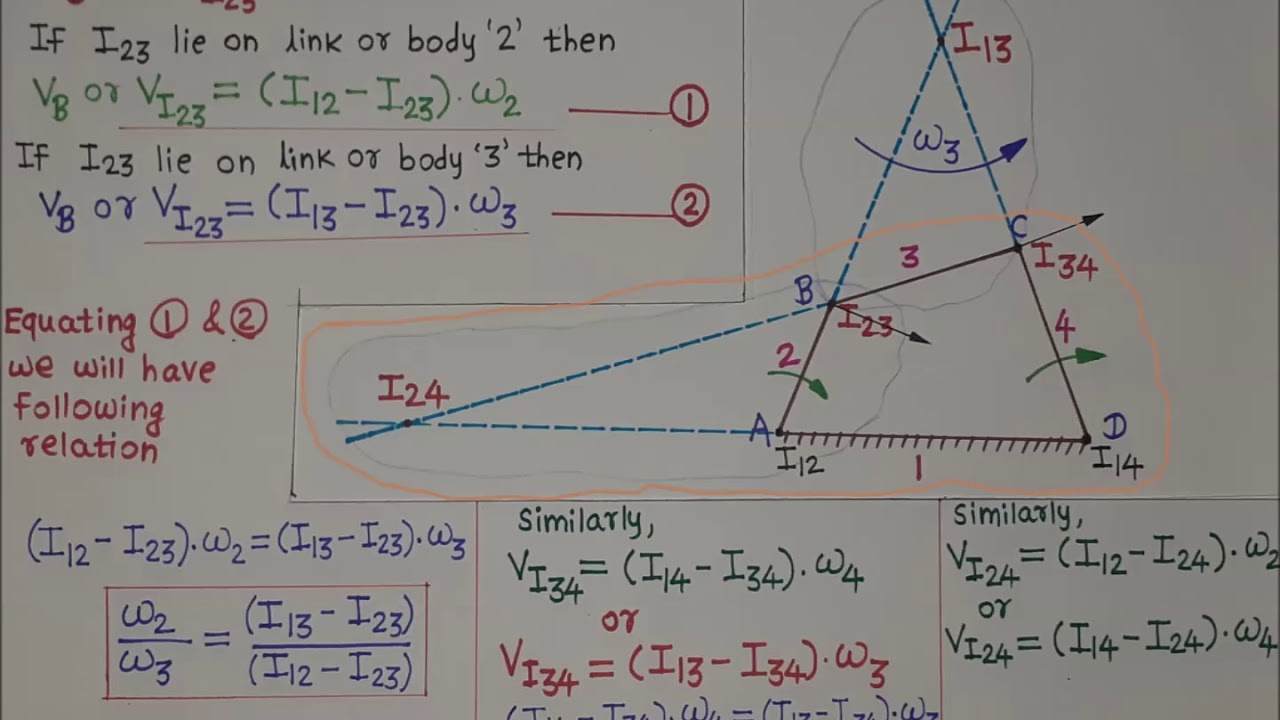 10 ICR Method Angular Velocity Ratio Theorem YouTube 10 ICR Method Angular Velocity Ratio Theorem YouTube