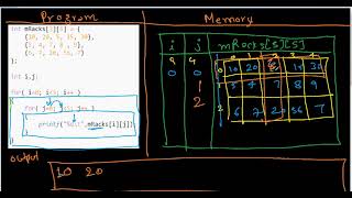 How To Print 2d Array Elements Without Using Nested Loops By Indian Software Employee Mp3 & Mp4 ...