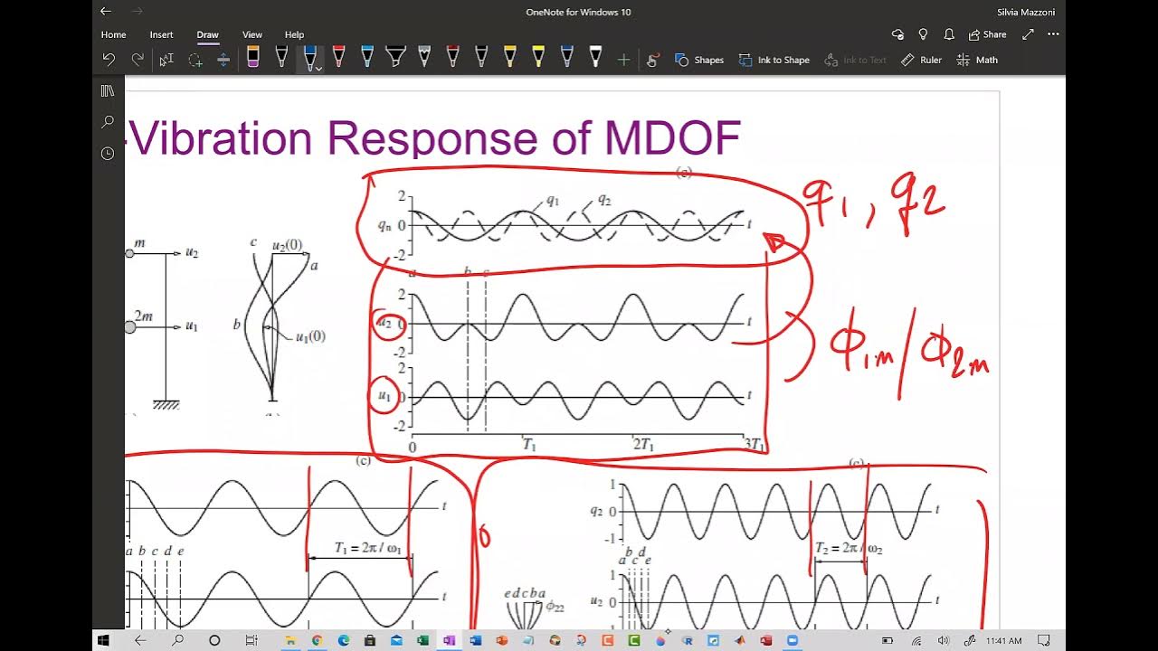 Structural Dynamics, Lesson 12f: Multiple Degree of Freedom Systems, Overview of MDOF Systems ...