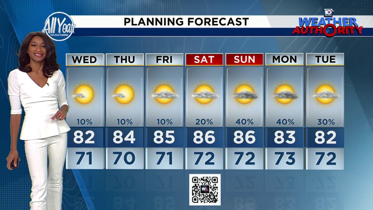 Local 10 Weather Video Forecast: 04/29/25 Evening Edition - YouTube