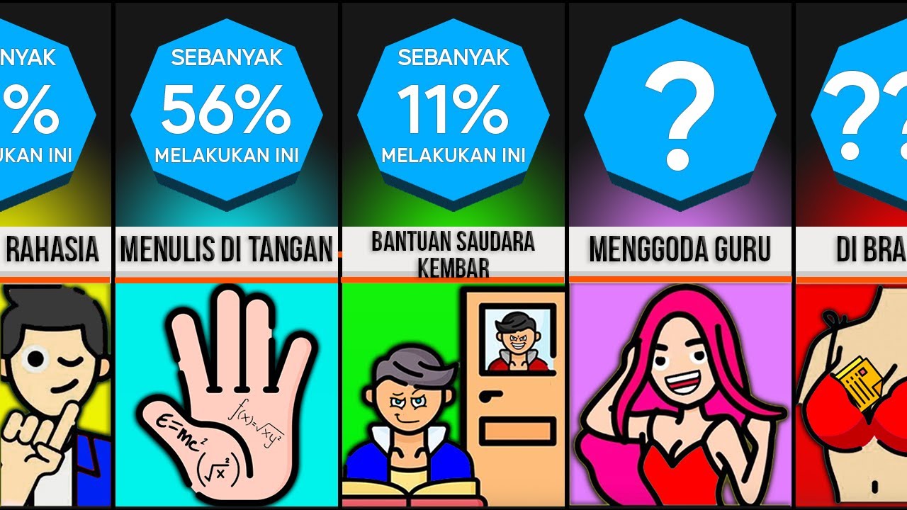 Perbandingan: Bagaimana Cara Siswa Mencontek di Sekolah? - YouTube