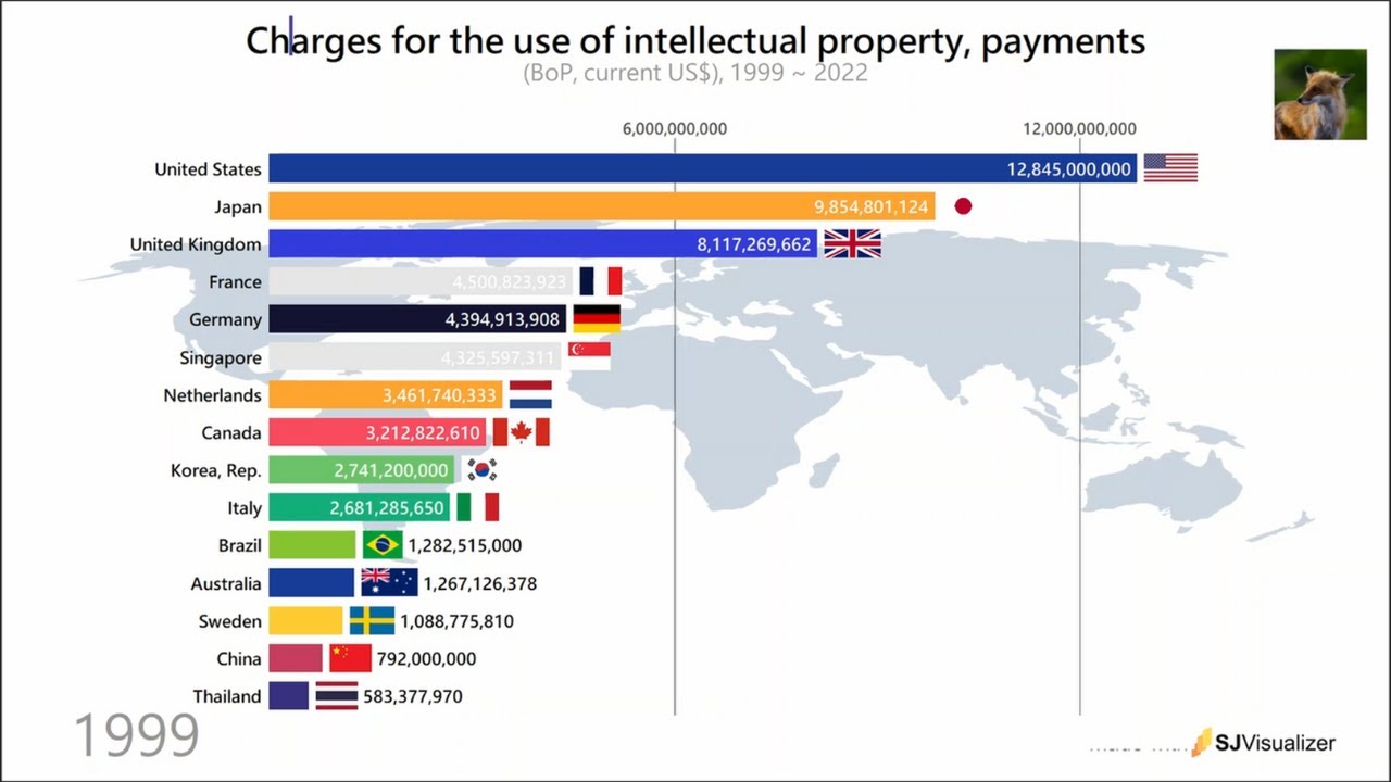 Charges for the use of intellectual property, payments(BoP, current US ...