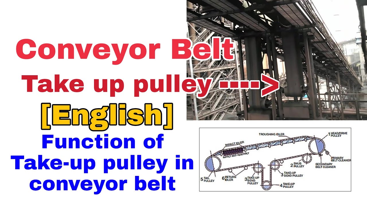 Take up Pulley Belt Conveyor | Conveyor Belt Take up Pulley | Function ...