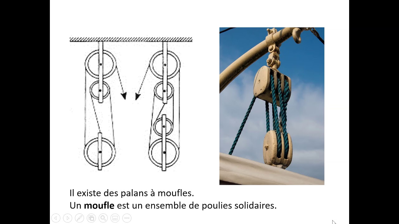 412 - Les machines simples - YouTube