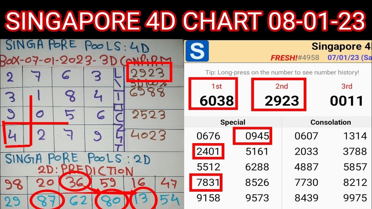 08 01 23 Singapore Pools 4d Chart Singapore Pools 4D Prediction 08-01-23-singapore-pools-4d-chart-singapore-pools-4d-prediction