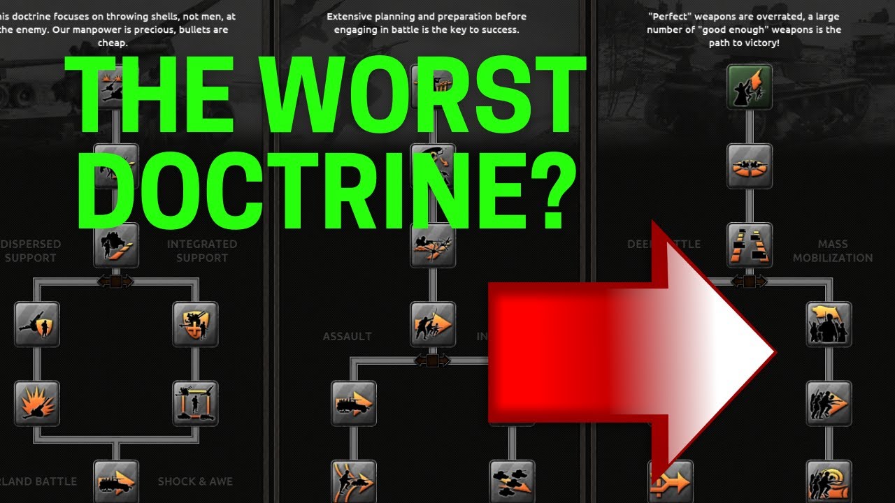 Mass Mobilization in Hoi4 - Should You Never Use It? - YouTube