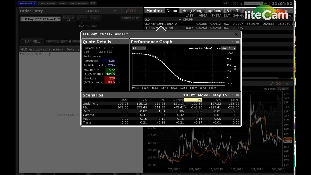 How to create Option Combo Order using IB TWS - YouTube