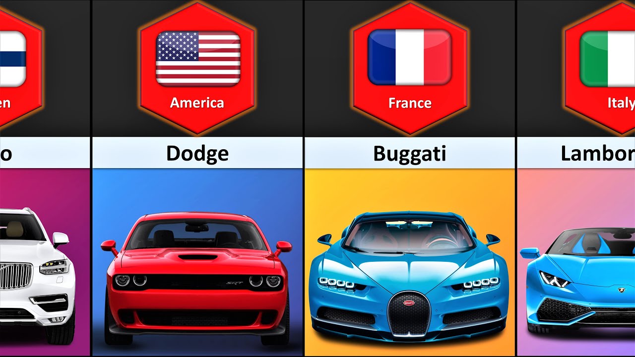 Car From Different Countries - YouTube