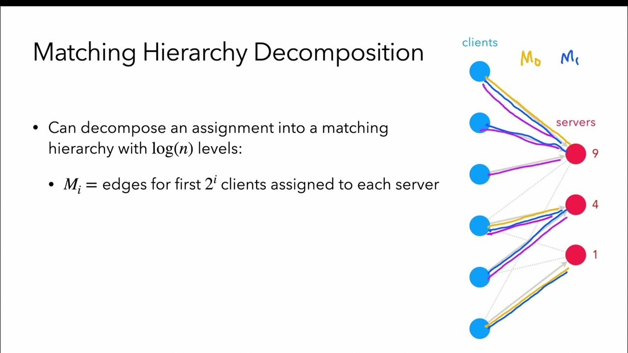All-Norm Load Balancing in Graph Streams via the Multiplicative Weights Update Method - YouTube