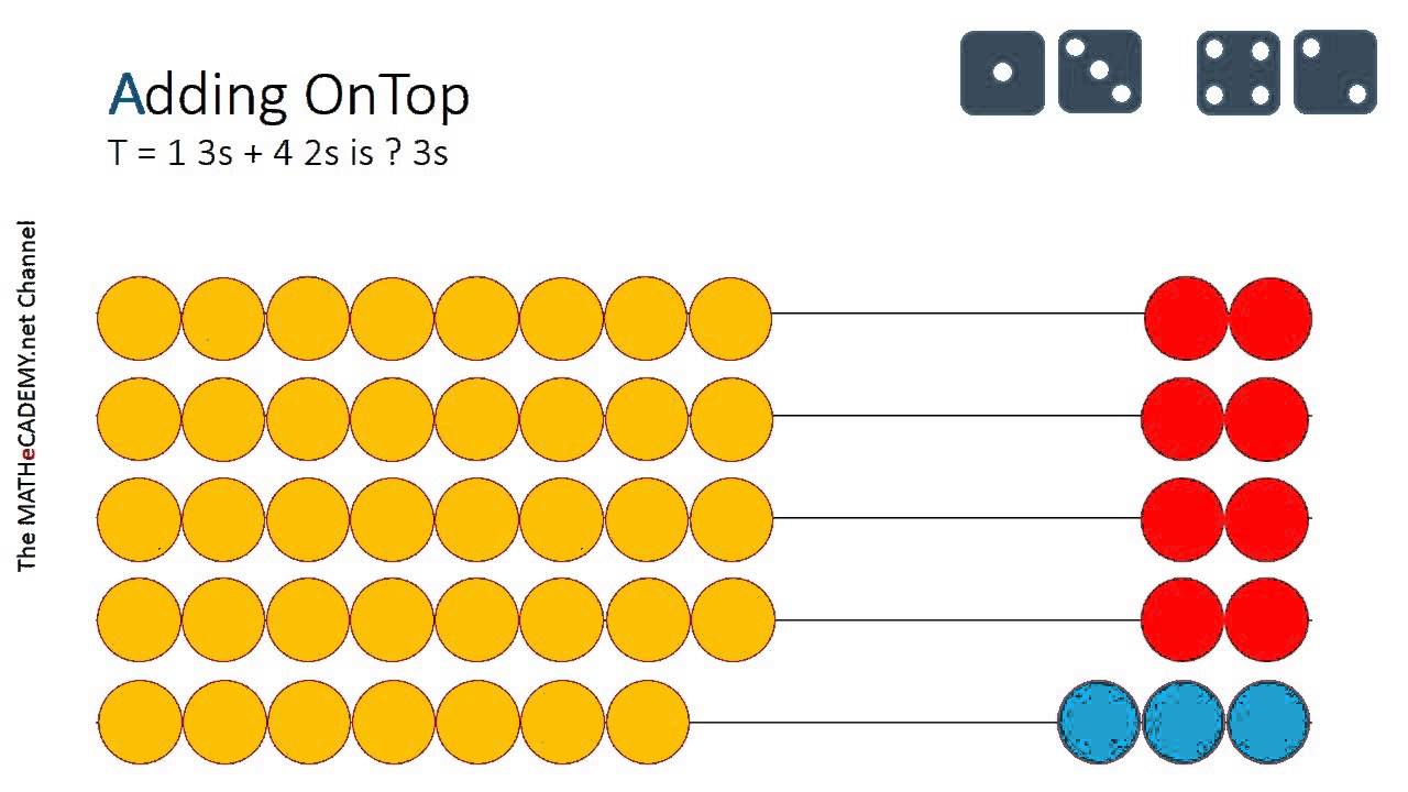Preschoolers learn Linearity & Integration by Icon-Counting & NextTo ...