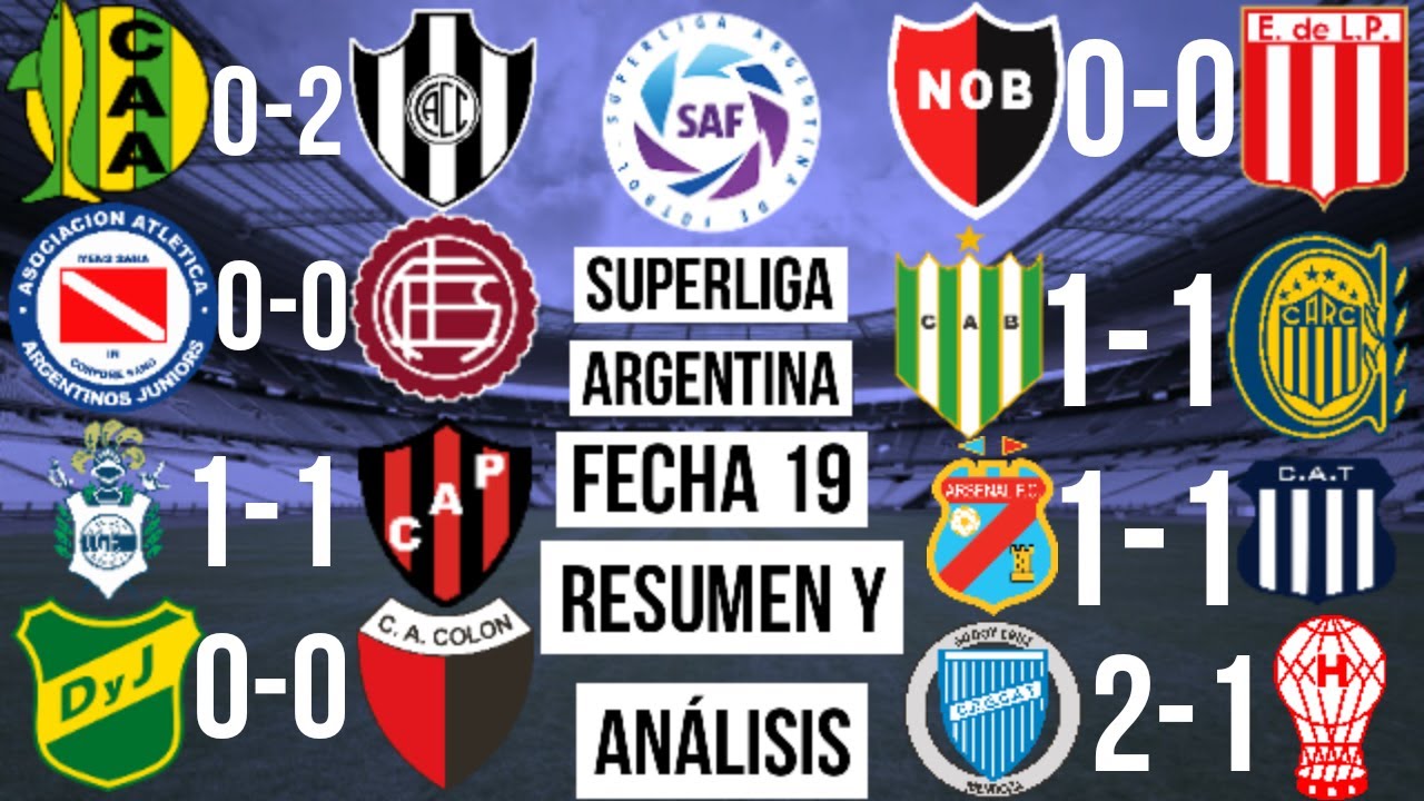 SUPERLIGA ARGENTINA / FECHA 19 / RESUMEN Y ANÁLISIS - YouTube