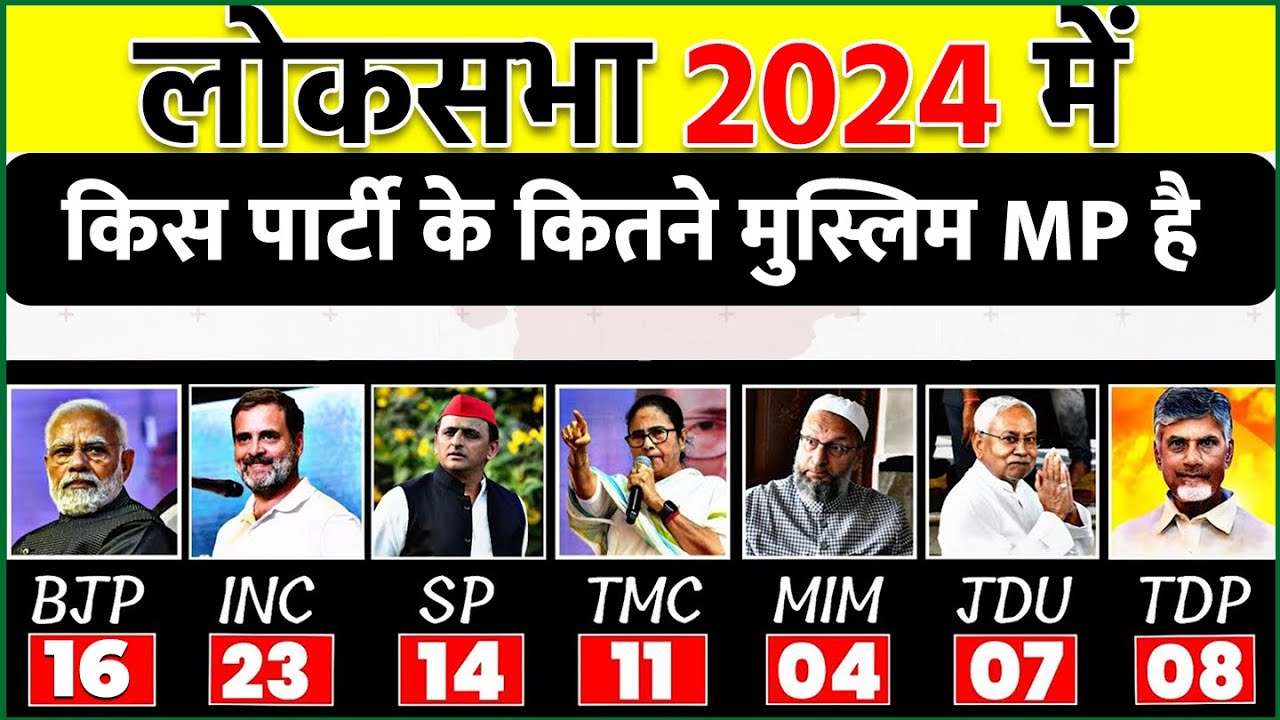 Muslim MPs: Loksabha Election 2024 | Muslim MP kitne Hain 2024 | # ...