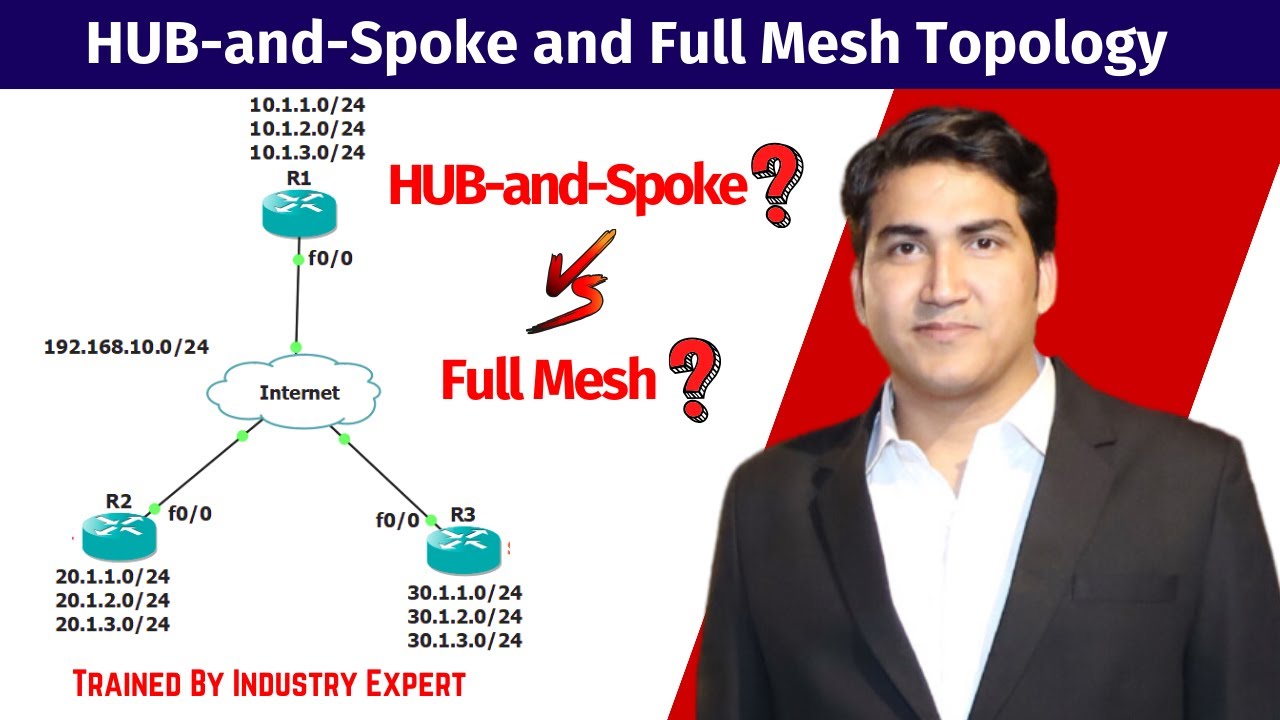 HUB-and-Spoke vs Full Mesh Topology | How To Connect Multiple Sites or ...