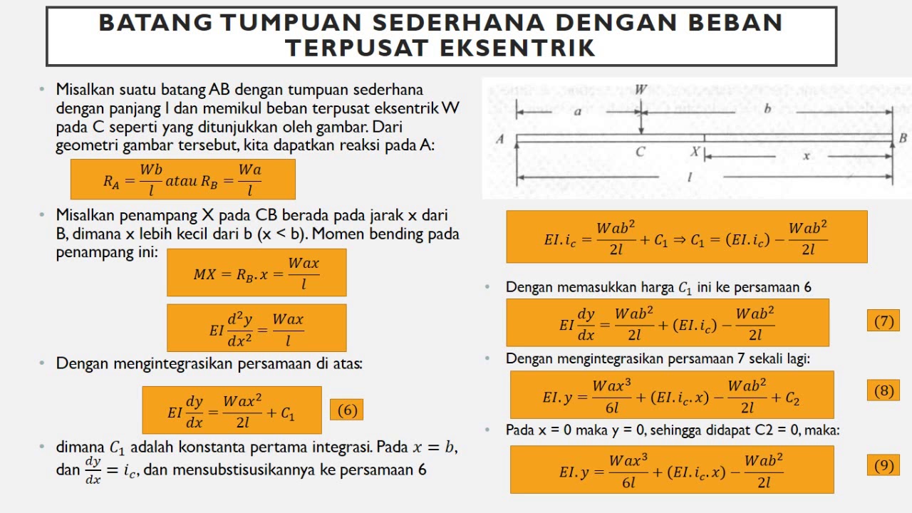 Lanjutan Defleksi Beam Part 2 - YouTube