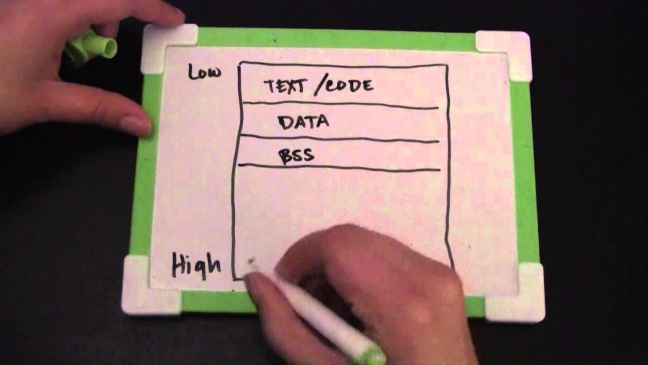 [Buffer Overflow Workshop] Memory Segmentation - YouTube