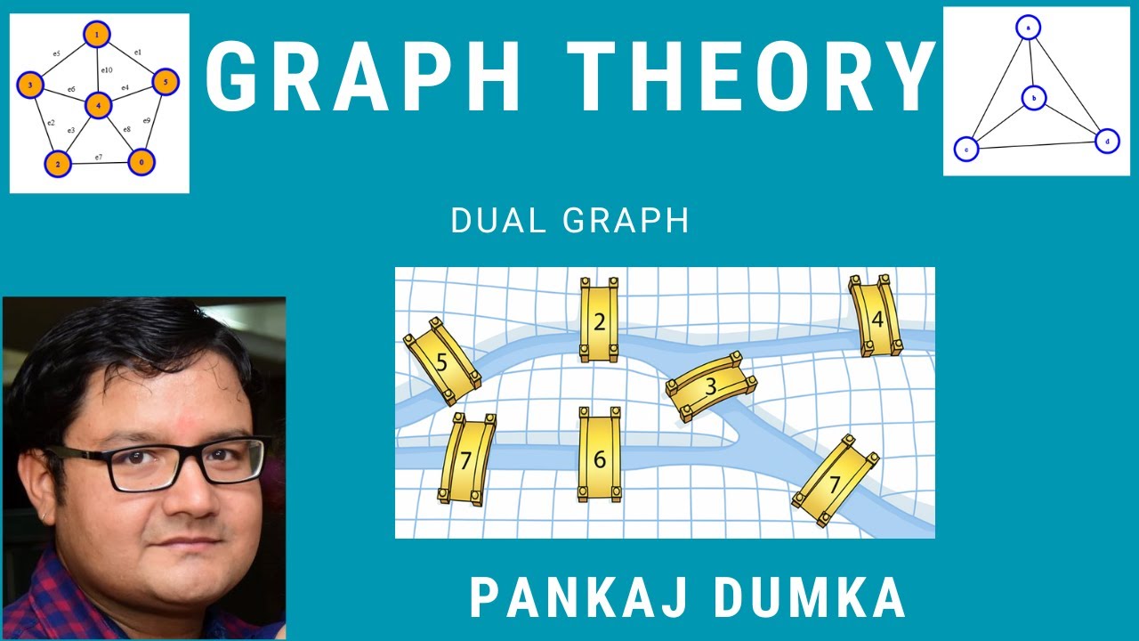 Graph Theory (Dual Graph) - YouTube