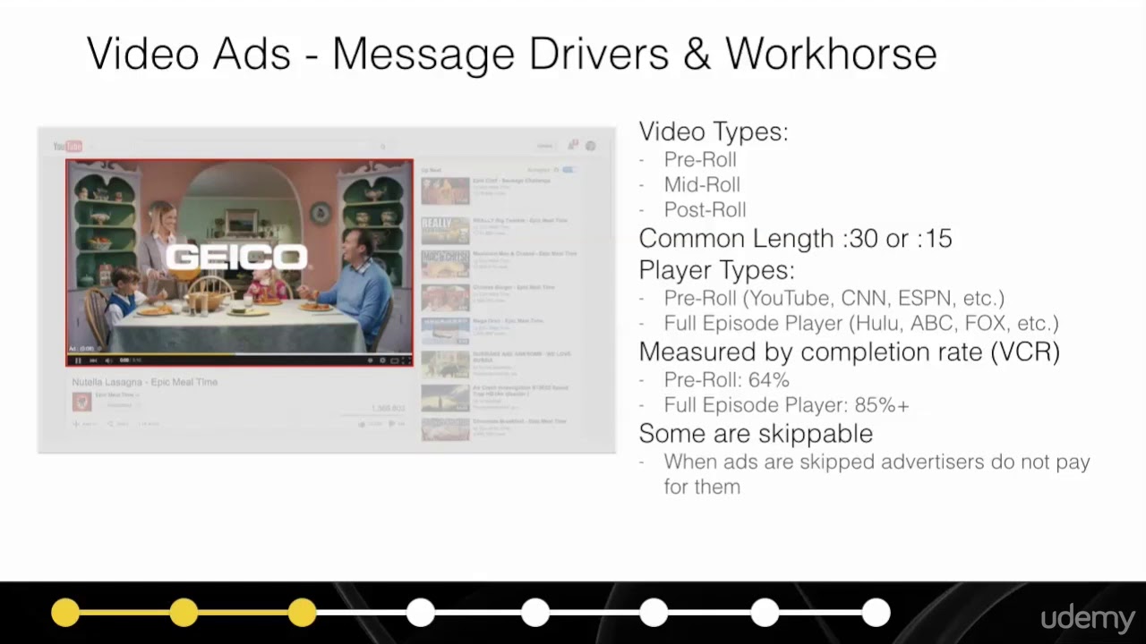Introduction Part 1 - The IAB, banner ads, video ads and rich media ...