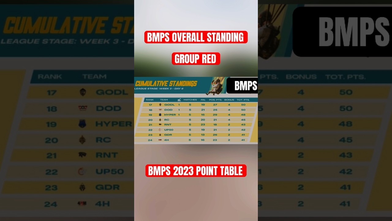 Bmps overall standing | bmps final top 16 teams #bmpshighlights # ...