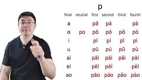 Chinese Pinyin syllables and pronunciation series - YouTube