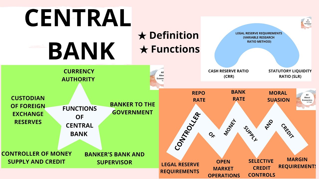 Central Bank- Definition and Functions | Instruments of credit control ...