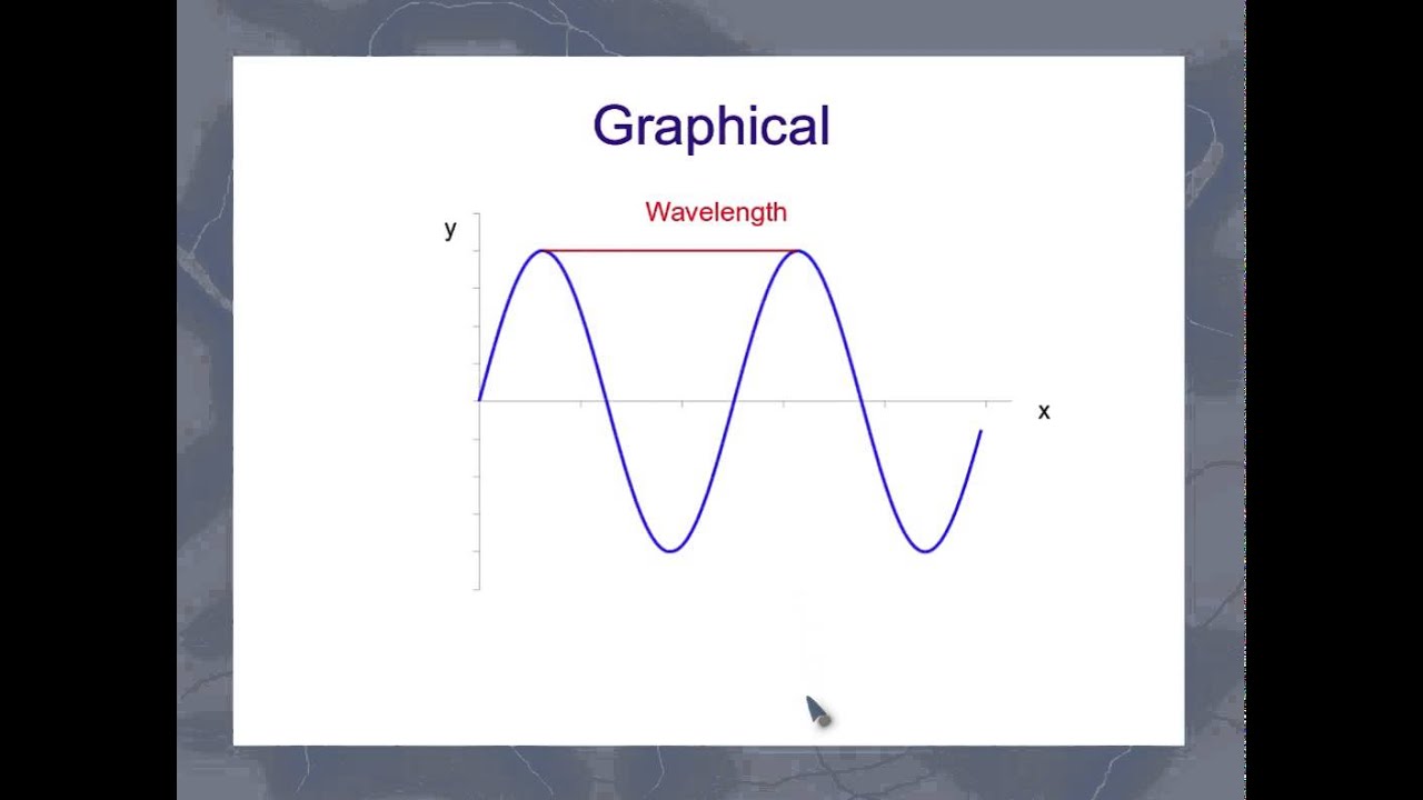 Waves: Graphical View - YouTube