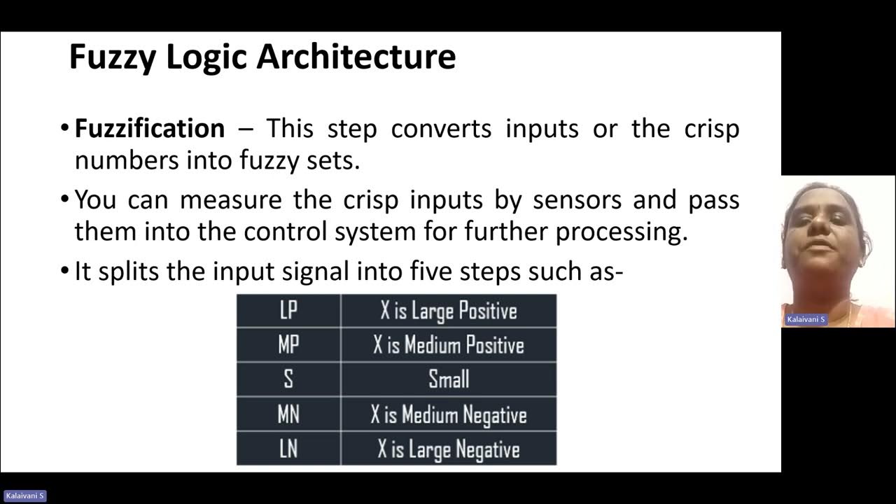 Fuzzy Logic - Introduction in Artificial Intelligence - YouTube