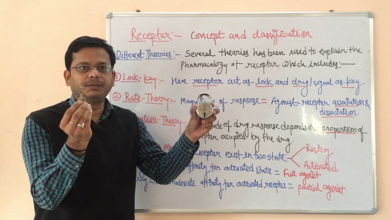 Receptor Pharmacology (Part 02) = Theories & Classification of ...