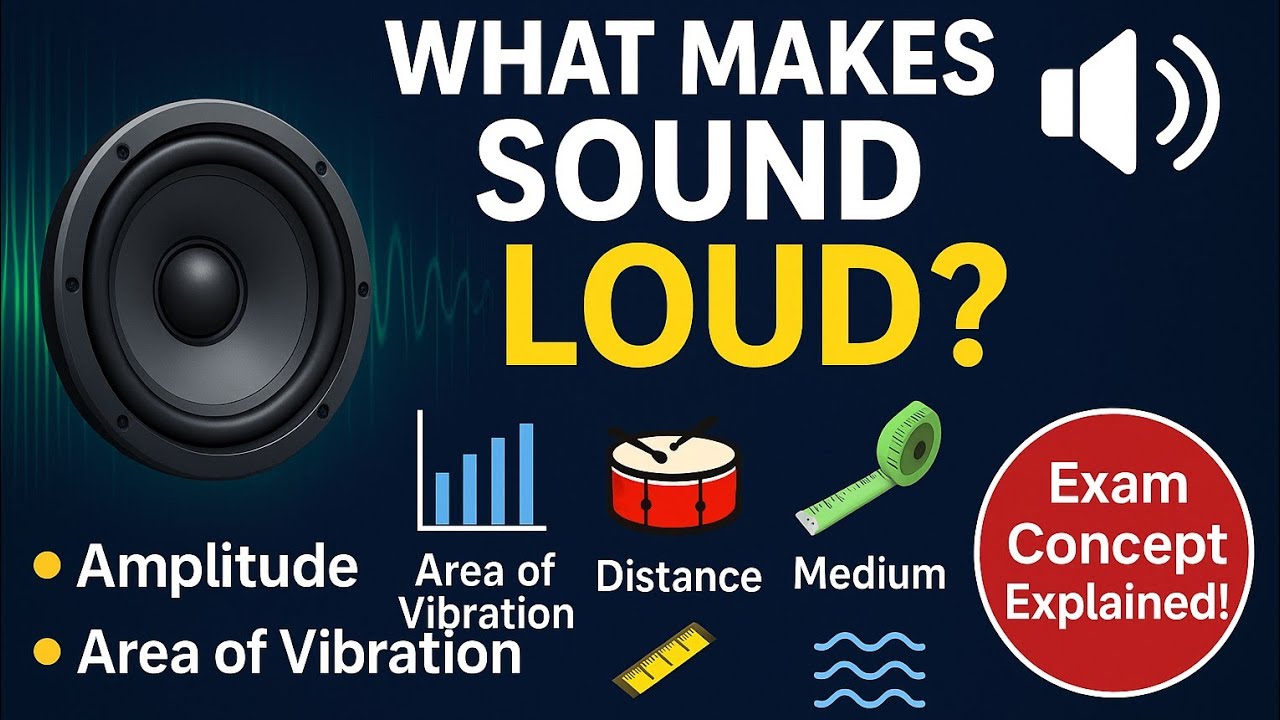 L4: Loudness of Sound Depends on WHAT? | Physics 10th | Amplitude, Area ...