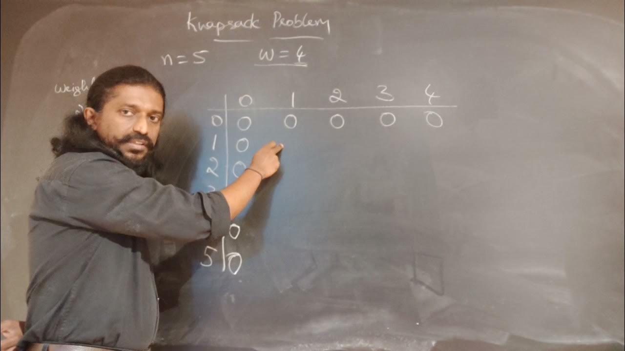 Knapsack using Dynamic Programming - YouTube