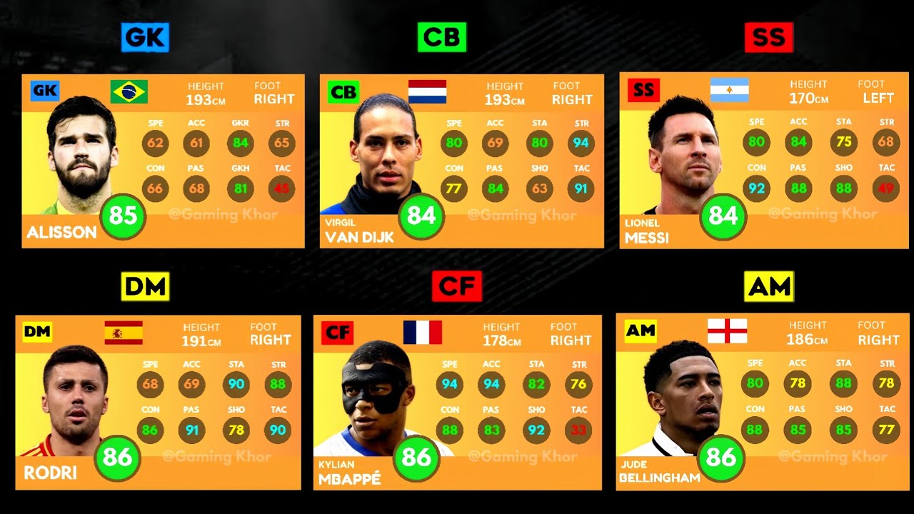 DLS 25 | TOP 10 BEST PLAYERS AT EVERY POSITION | DLS 2025 - YouTube